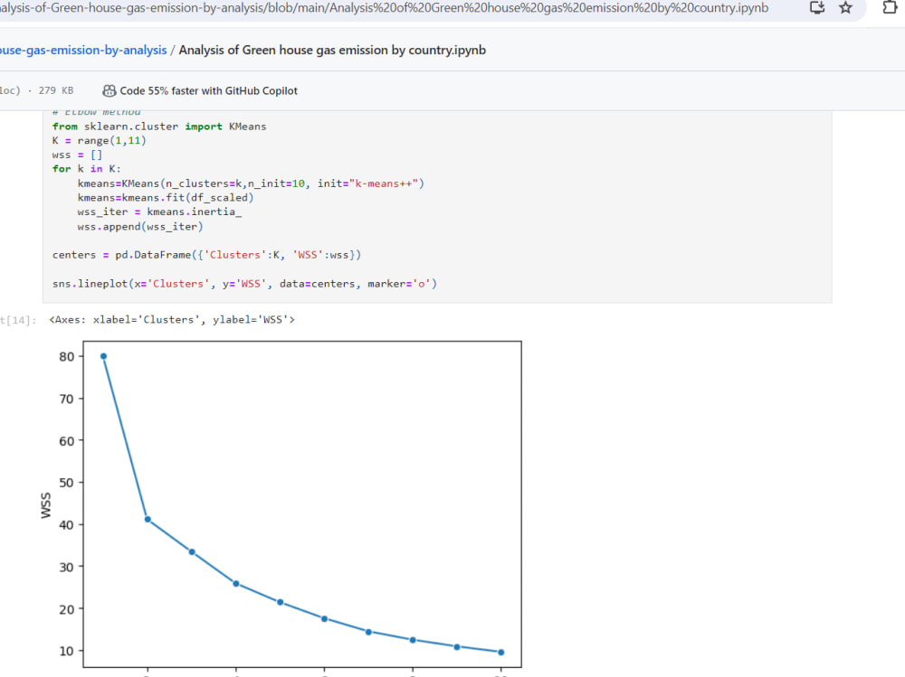 Machine learning and AI services with Python | Upwork