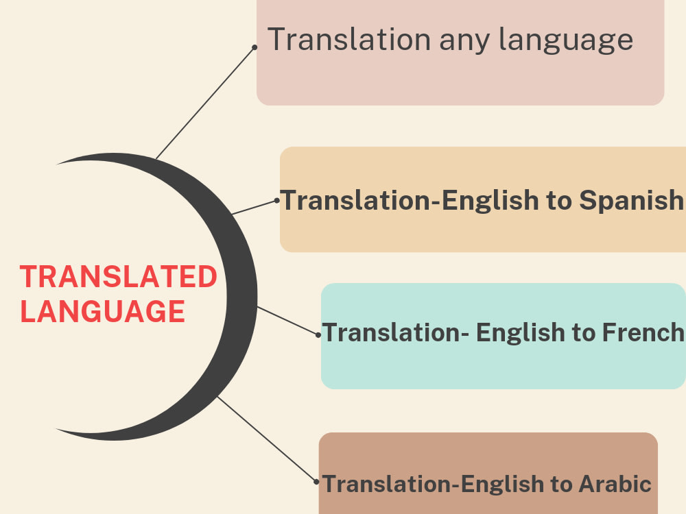 "Translation Expert Needed: Upwork Project" | Upwork