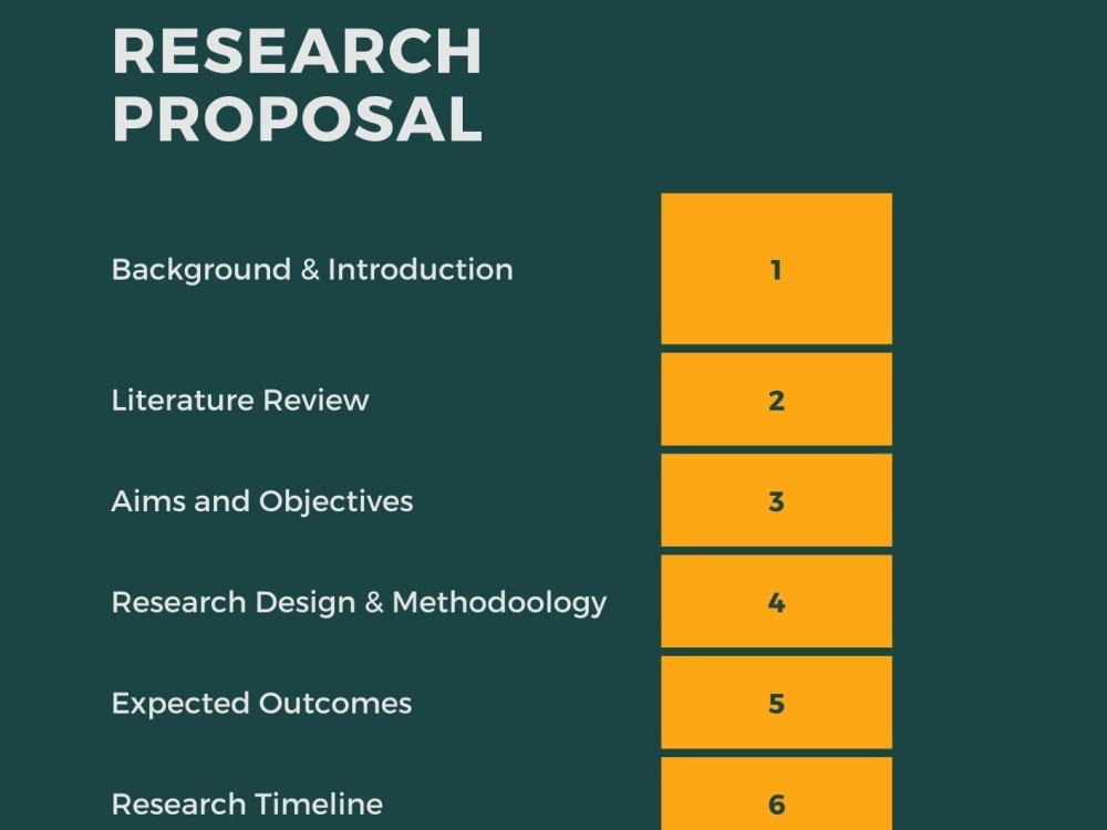 A compelling research proposal | Upwork