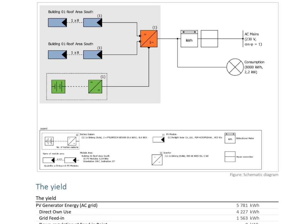 A solar pv system design via pvsol simulation software | Upwork