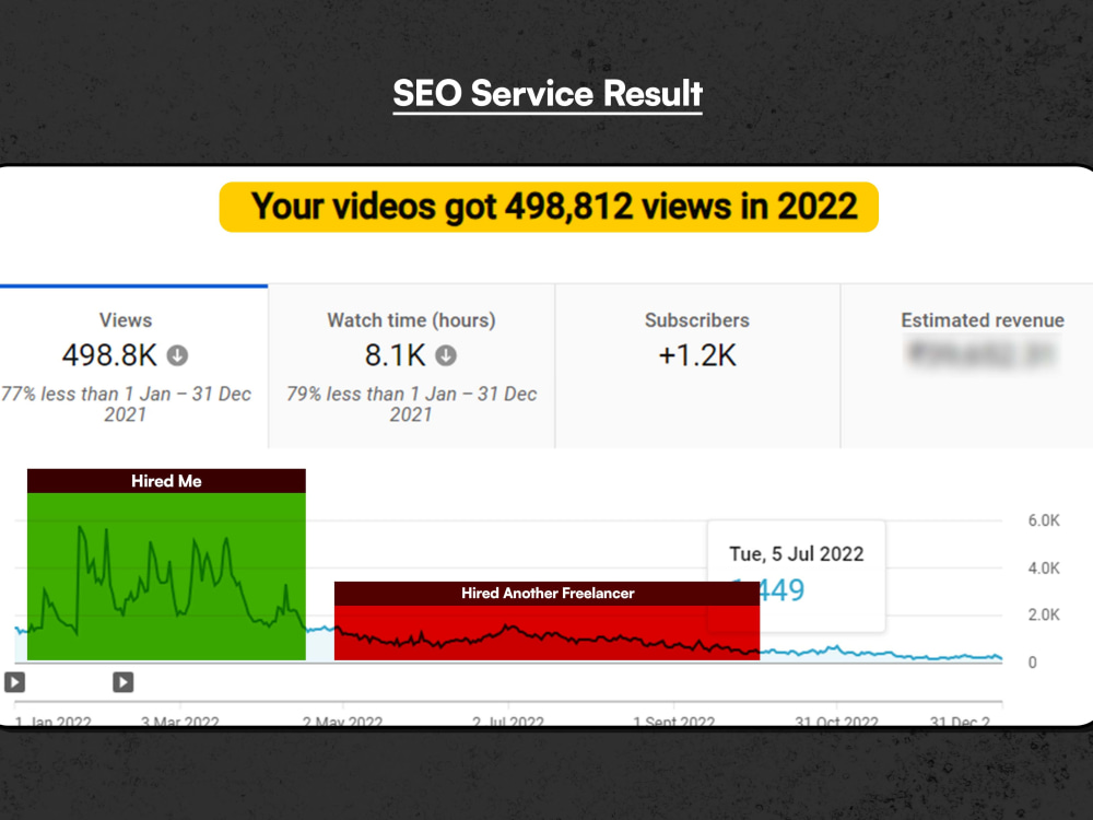 YouTube Video SEO Optimize YouTube Videos to Rank Top Fast | Upwork