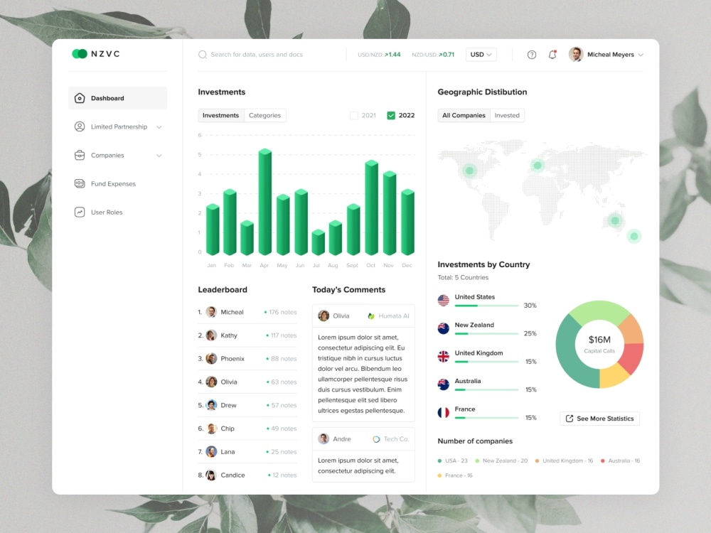 A clean, modern design for you Saas product (Dashboard). UI/UX. Figma ...