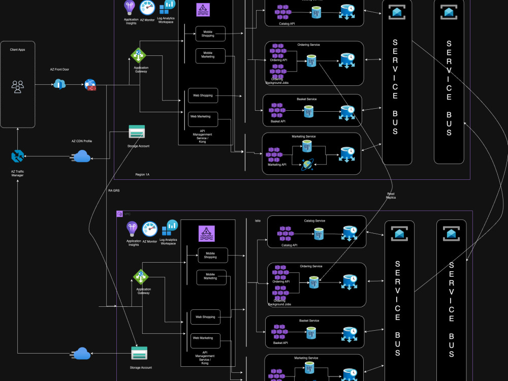 Comprehensive Devops Secops And Platform Engineering Solutions Upwork