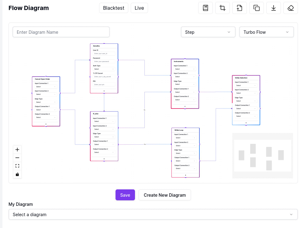 A reactflow workflow builder application | Upwork A reactflow workflow builder application | Upwork