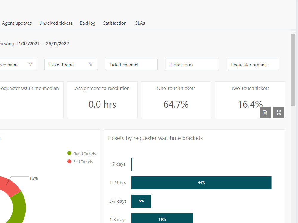 An Expert Business Support Solutions (RCM, Customer Support, Business Dev) | Upwork