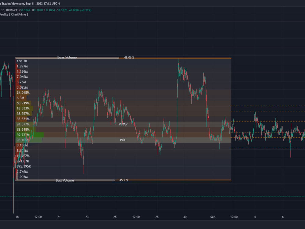 Pine script TradingView indicator OR strategy with any conditions you want | Upwork