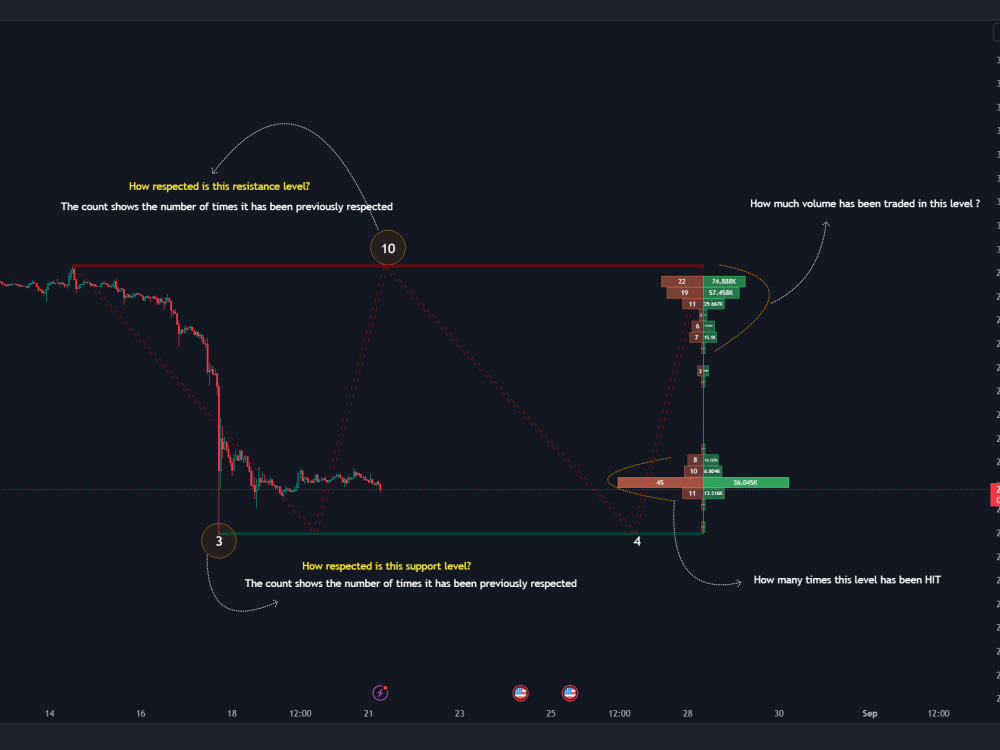 Pine script TradingView indicator OR strategy with any conditions you ...