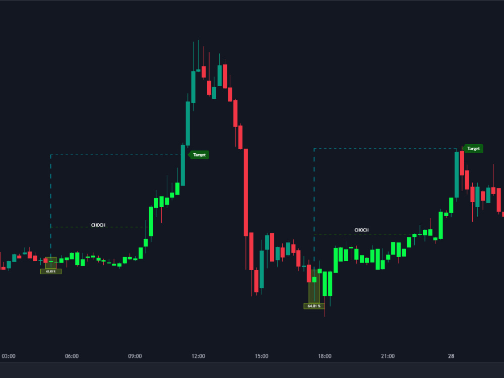 Pine script TradingView indicator OR strategy with any conditions you ...