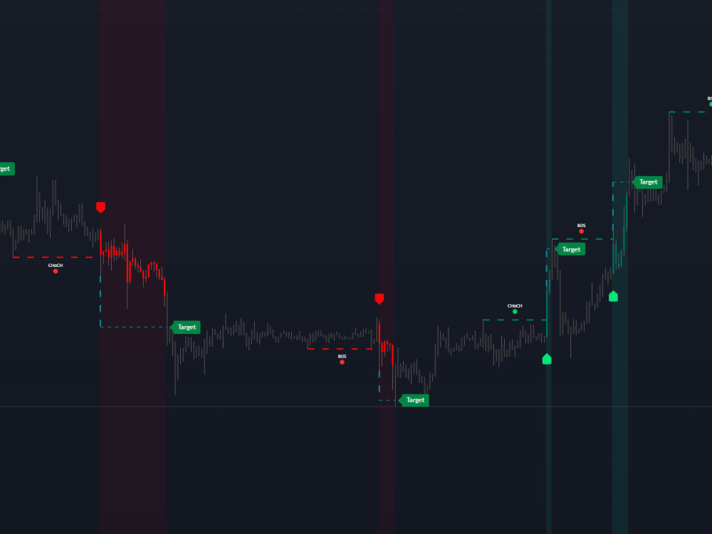 Pine script TradingView indicator OR strategy with any conditions you want | Upwork