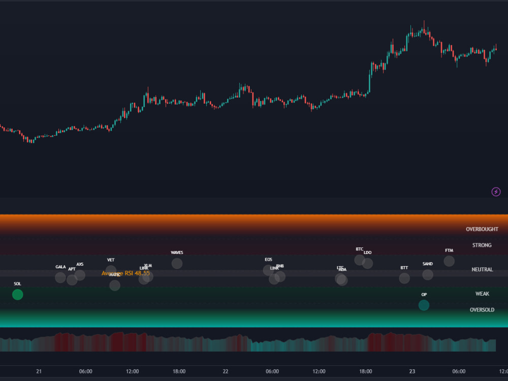 Pine script TradingView indicator OR strategy with any conditions you ...