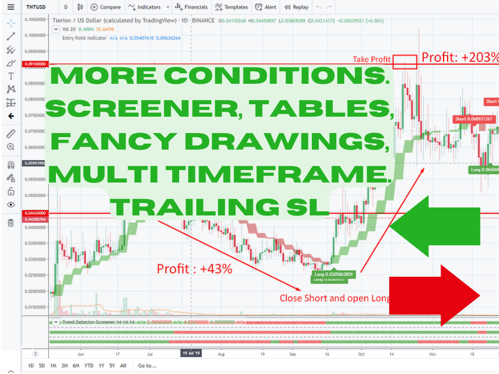Code For A Custom Indicator Strategy In Pinescript For You Upwork