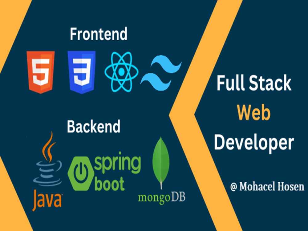 Full Stack Java Dev Spring Boot React Spring Mvc Mongodb 7480
