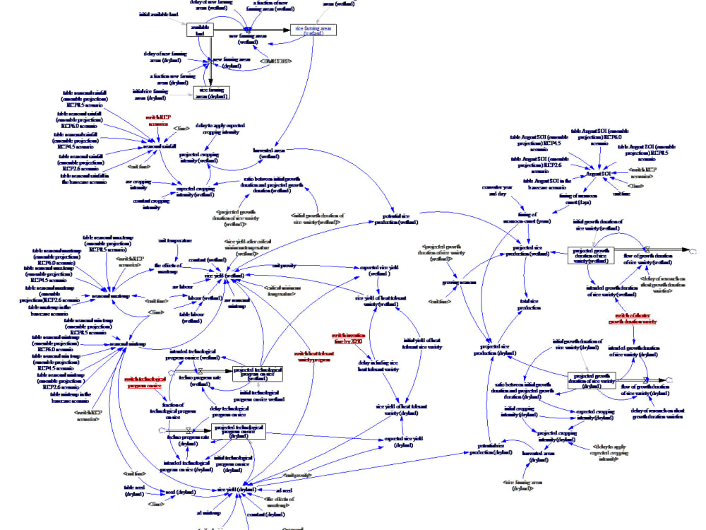 Simulation or stock flow model using vensim or stella architect or ...