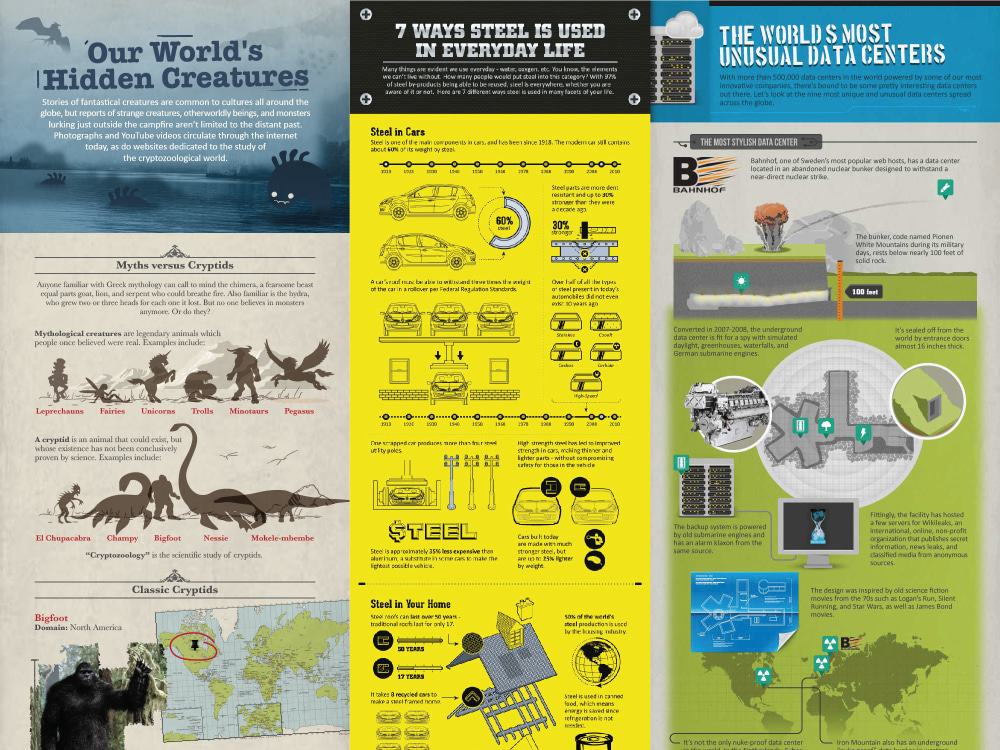 Professional and unique infographic design | Upwork