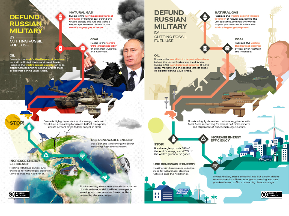Professional and unique infographic design | Upwork