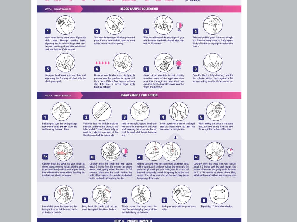 Professional and unique infographic design | Upwork