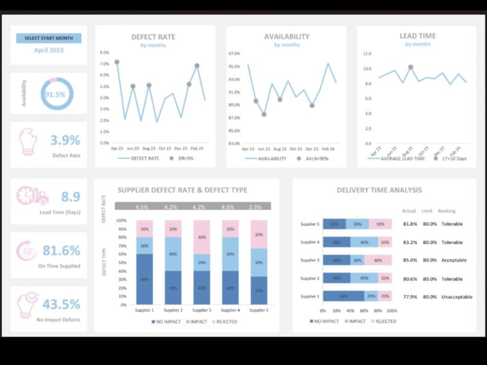 A beautiful and interactive dashboard using Power BI | Upwork