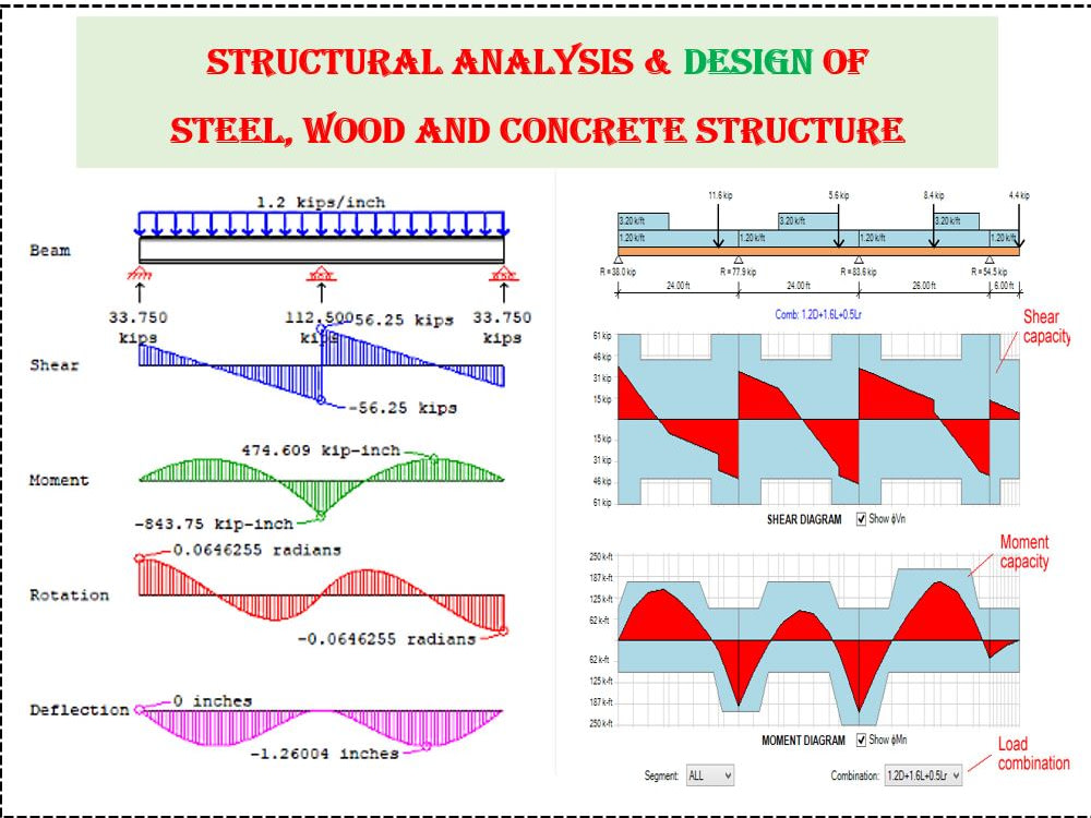 Structural Analysis and Design of Beam, Column, Frame, Slab and ...
