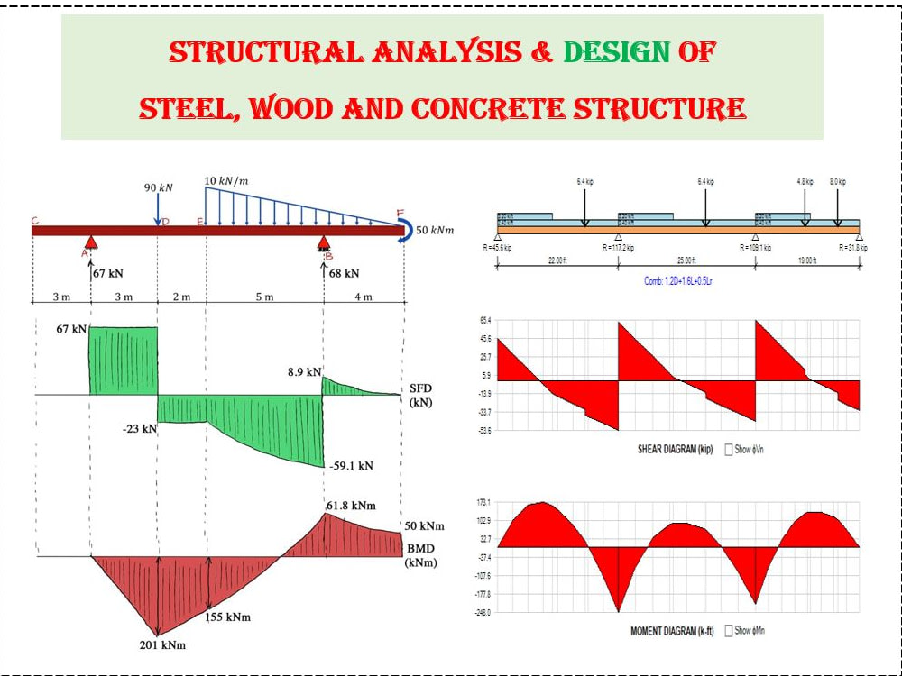 Structural Analysis and Design of Beam, Column, Frame, Slab and ...