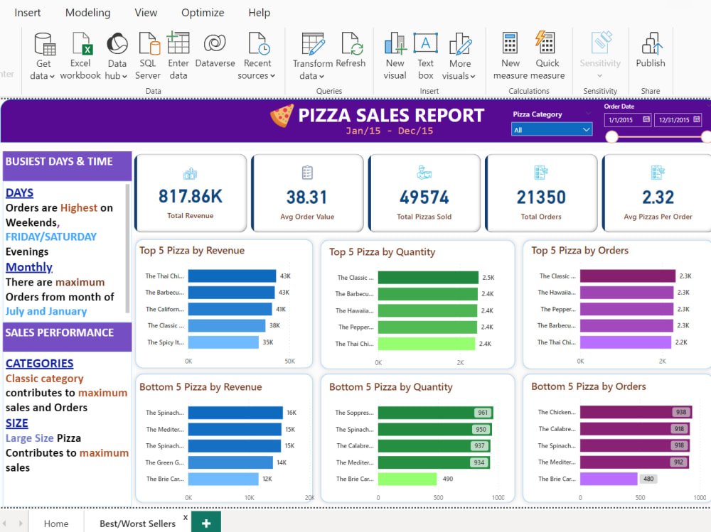 Interactive Dashboard for Any Sales Report using (Power BI+SQL) | Upwork