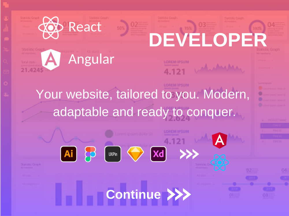 Full Stack Developer For Mern Mean Html Css Javascript Nodejs Upwork