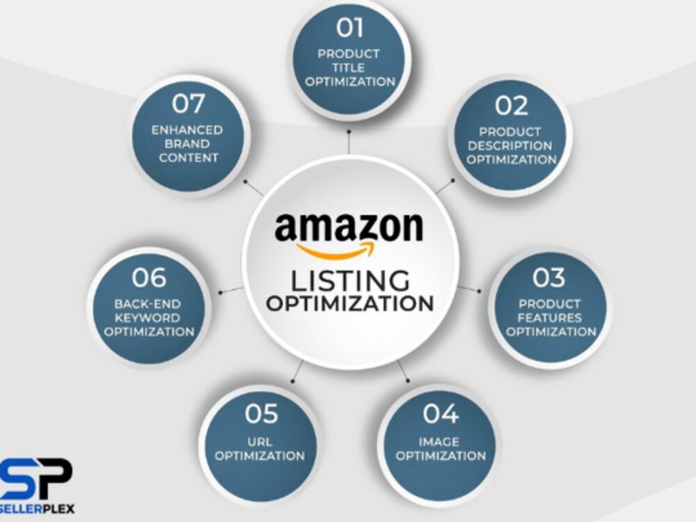Amazon expert, A to Z Amazon Seller central Management, ppc | Upwork