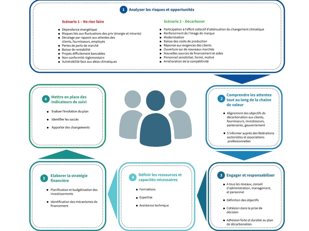 Eye catchy infographics , flow charts within 24 | Upwork