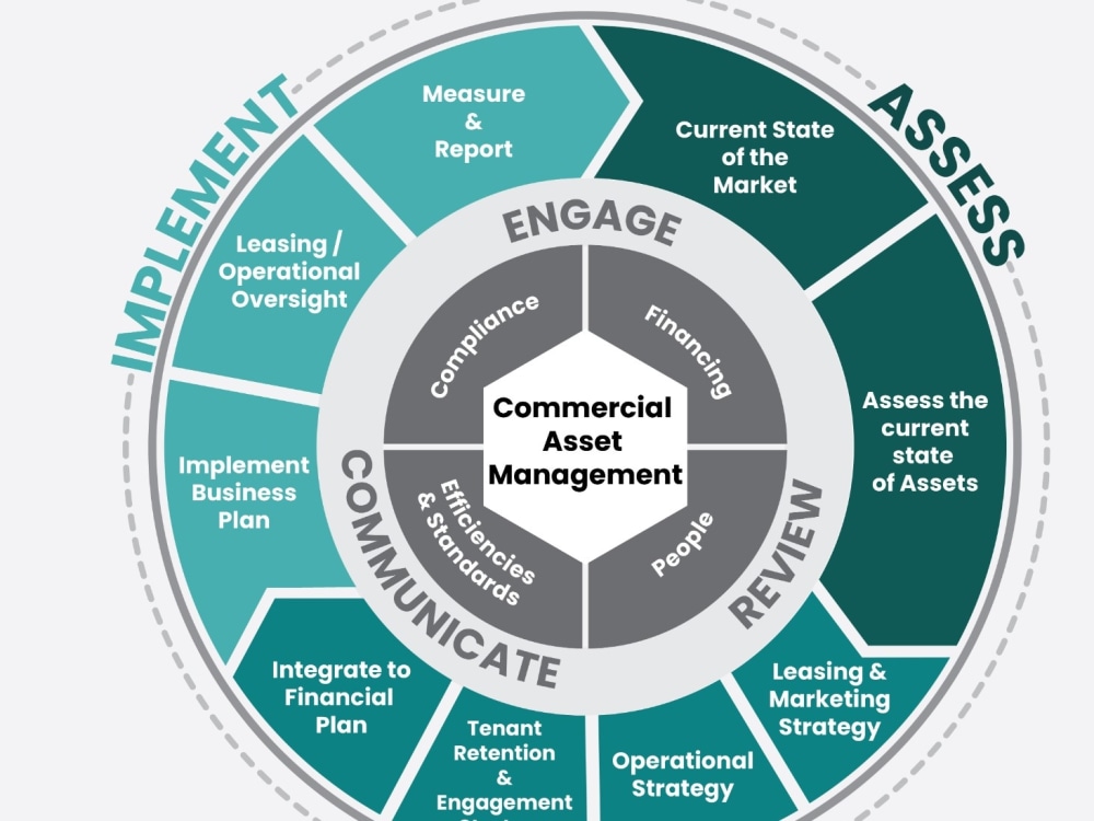 Eye catchy infographics , flow charts within 24 | Upwork