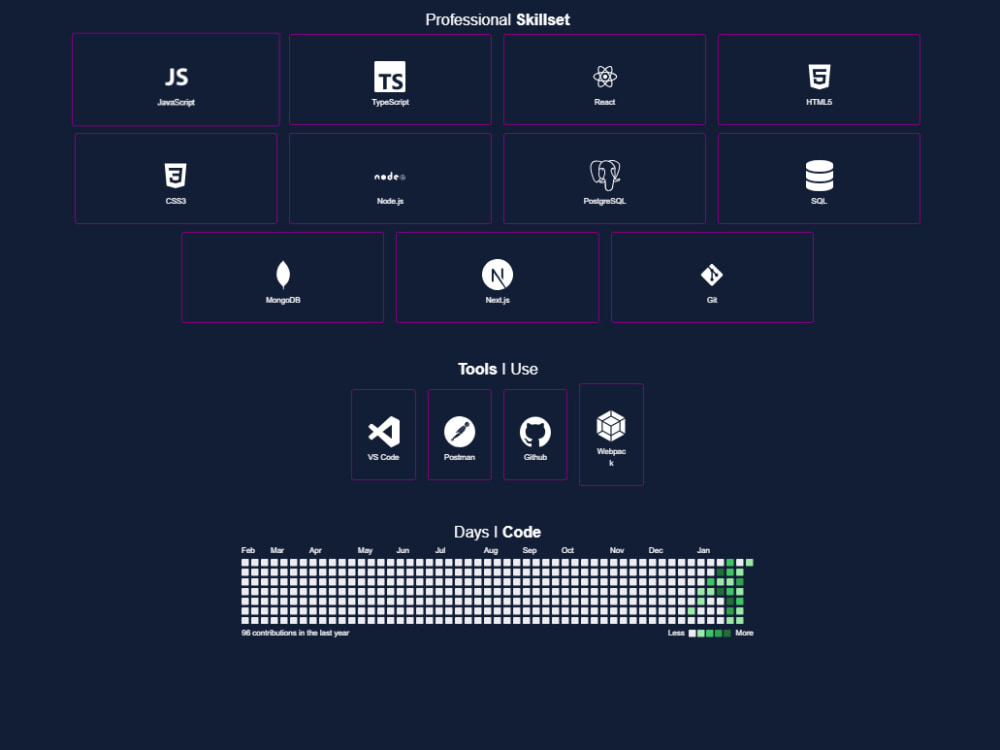 A customized portfolio website solutions | Upwork
