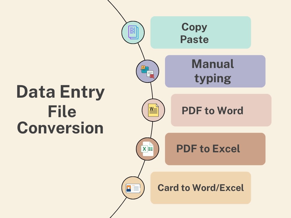 Data entry, manual typing, Converting PDF/Card to Word and Excel | Upwork