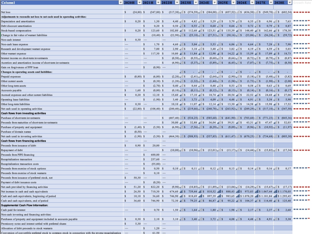 3 Financial Statement Models, Business Valuation & Data visualization ...