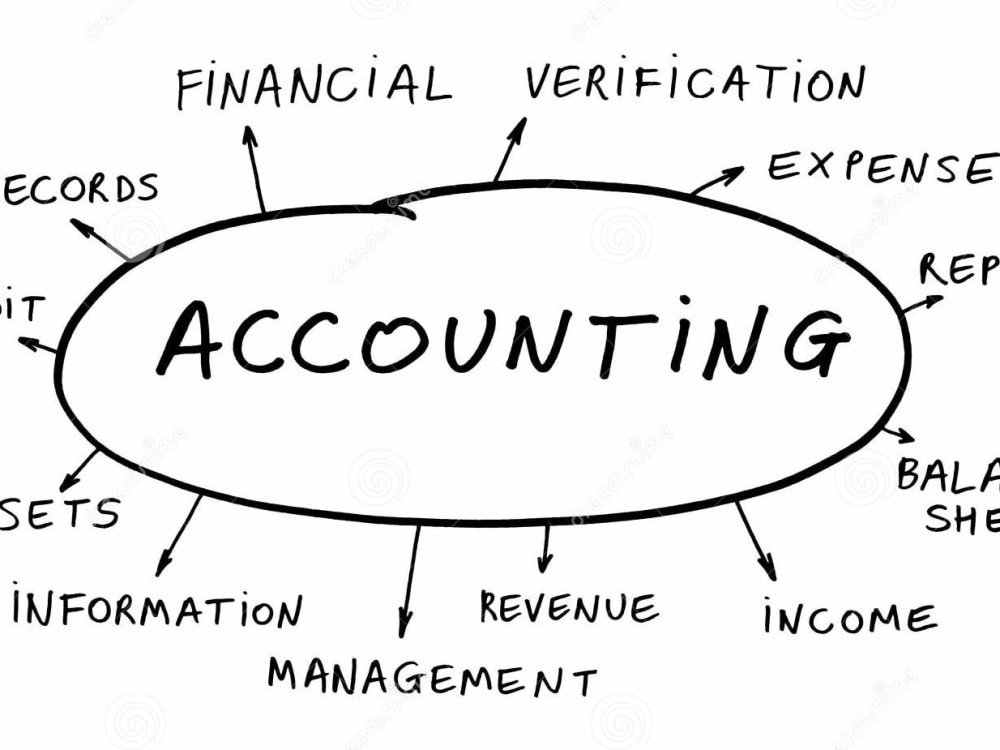 Monthly Bookkeeping/Bank Reconciliation/Financial Reports | Upwork