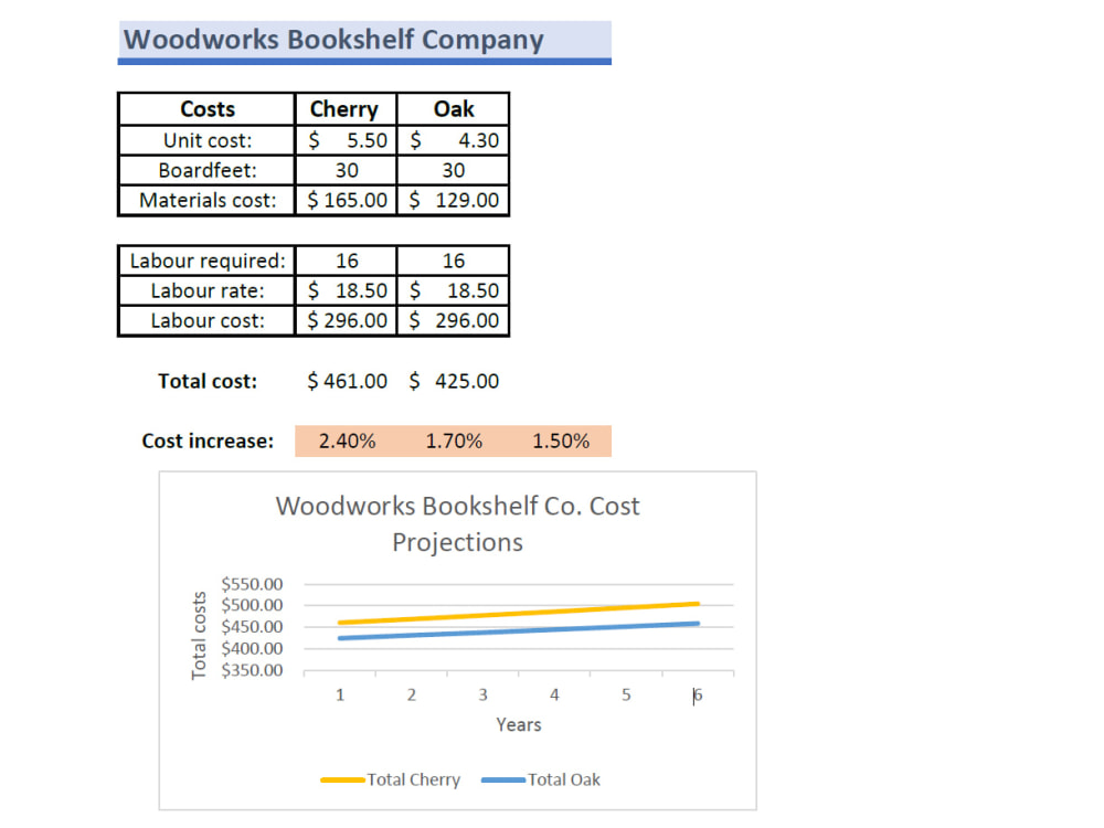 Fantastic Data Entry, MS Excel work | Upwork