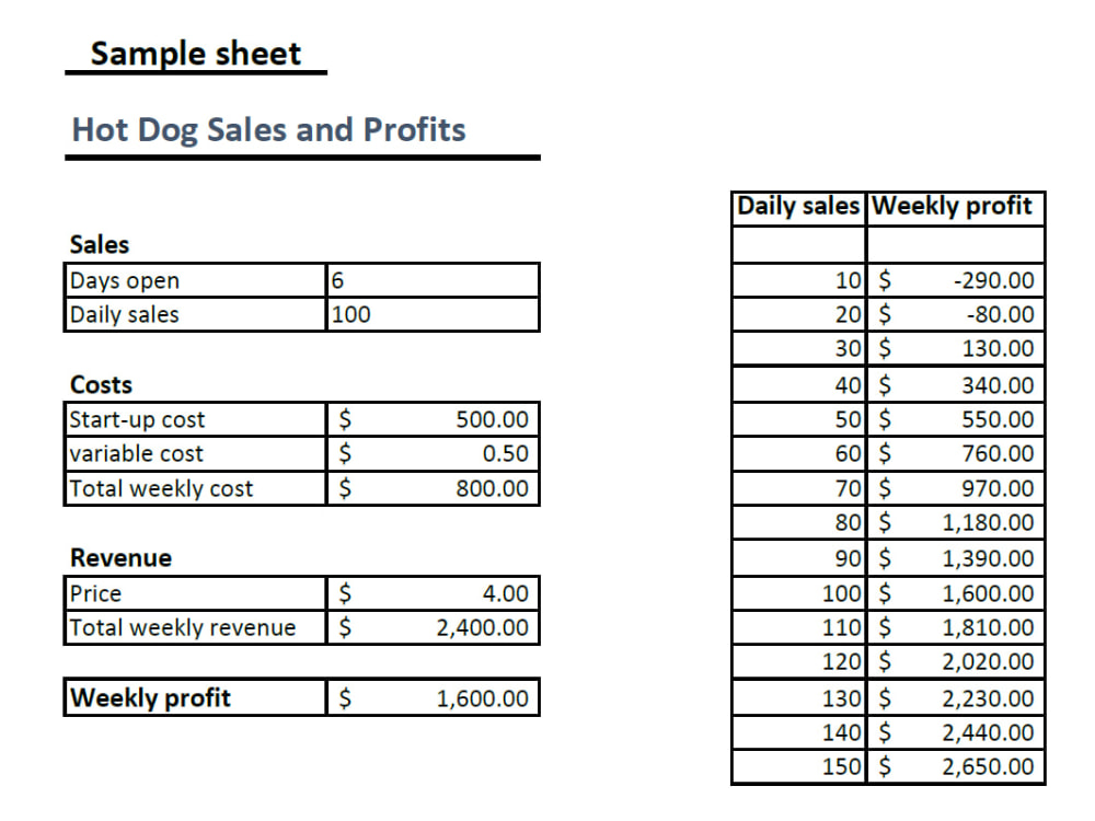Fantastic Data Entry, MS Excel work | Upwork