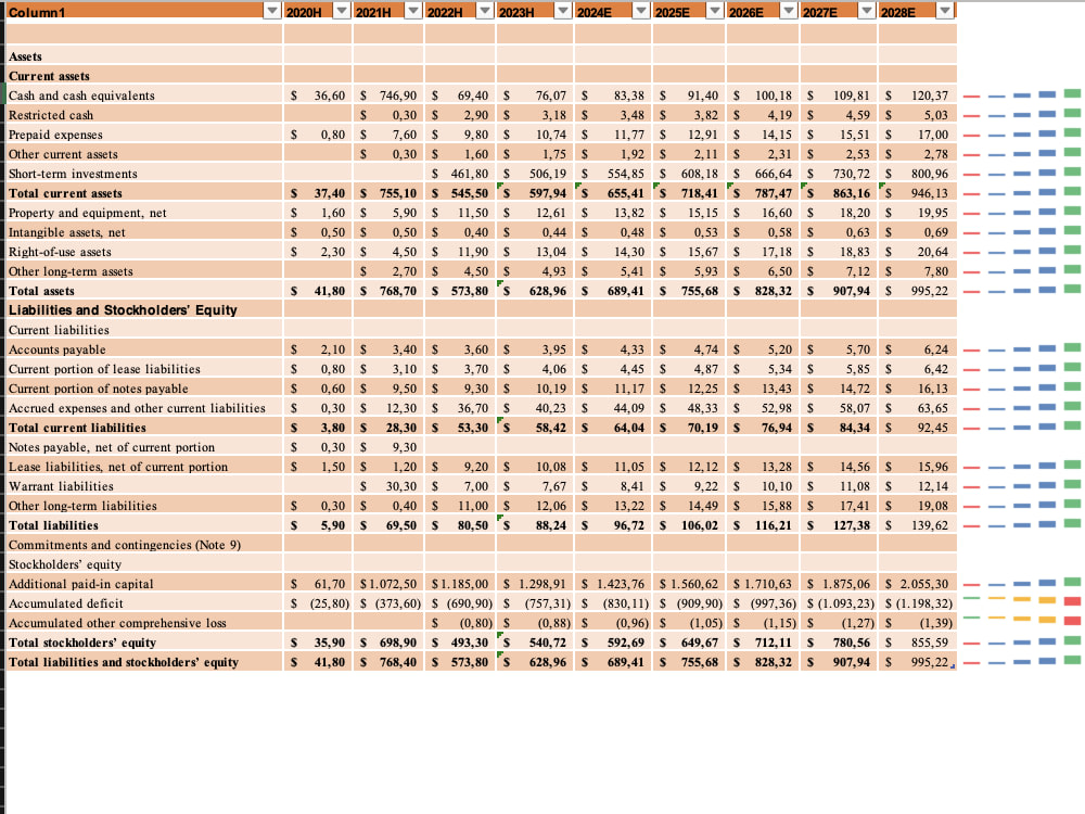 3 Financial Statement Models, Business Valuation & Data visualization ...