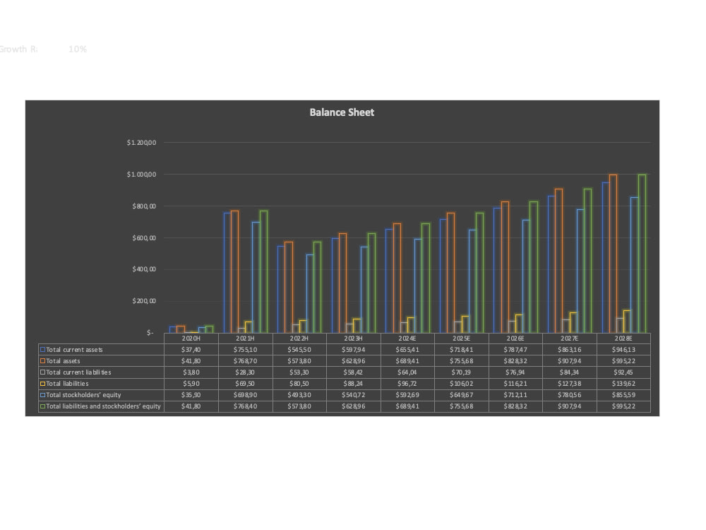 3 Financial Statement Models, Business Valuation & Data visualization ...