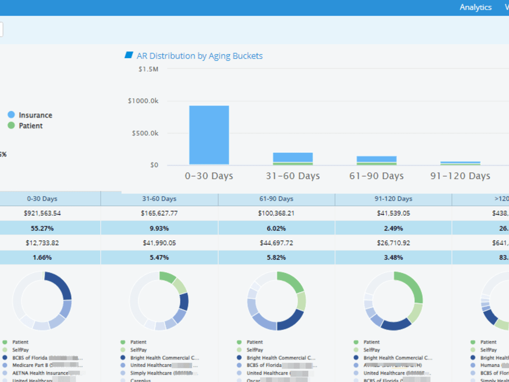 Clean and smooth medical billing for your Medical Practice | Upwork