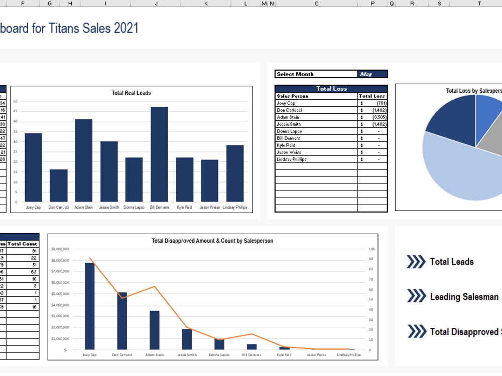 A Professional, Interactive Excel Visualization Dashboard | Upwork