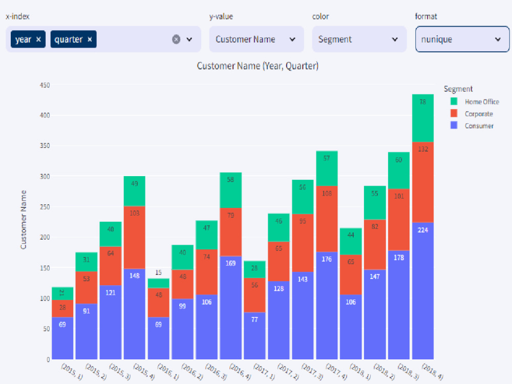 Data Analysis With Interactive Data Visualization Using Python Upwork 9929