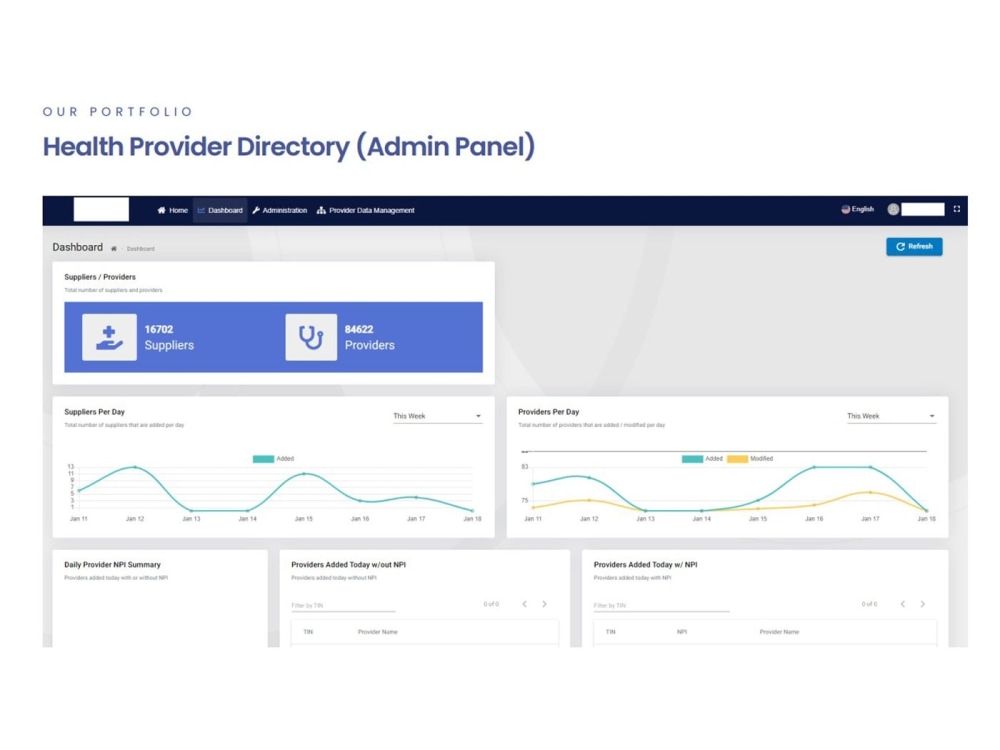 A Web Application Built Using ASP.NET/MEAN/MERN Stack | Upwork