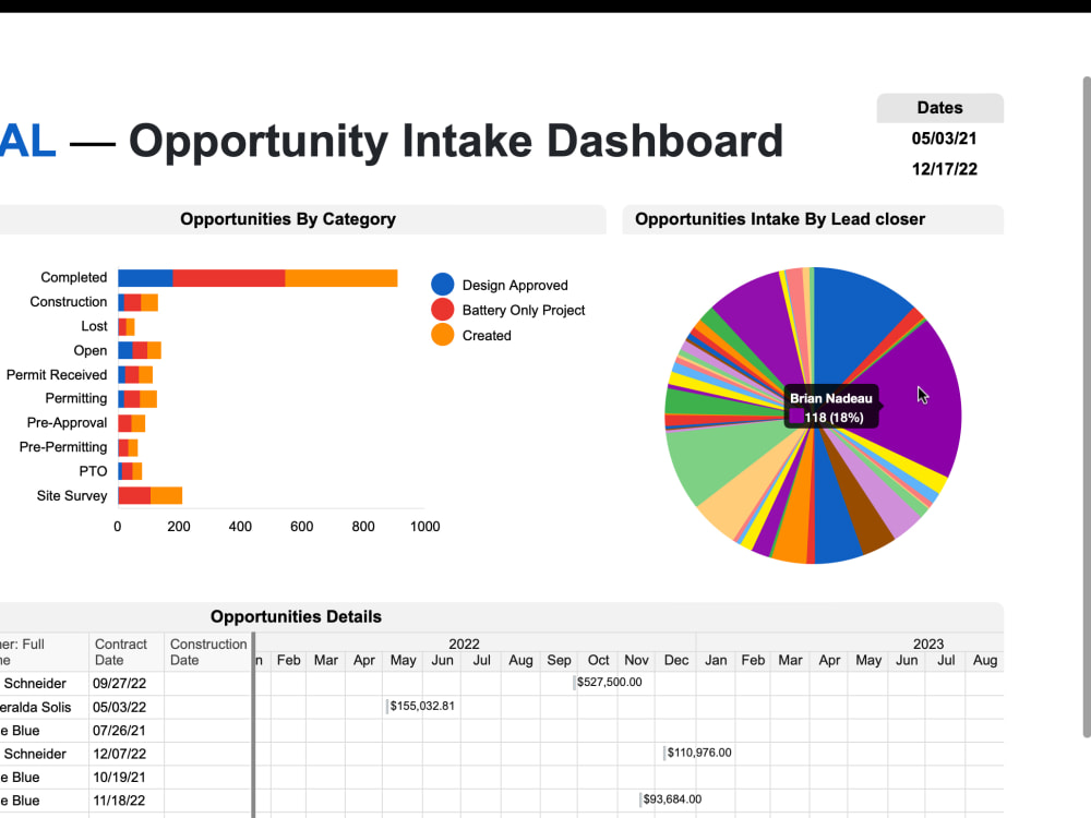 Interactive Dashboard, Data driven app and Data analysis | Upwork