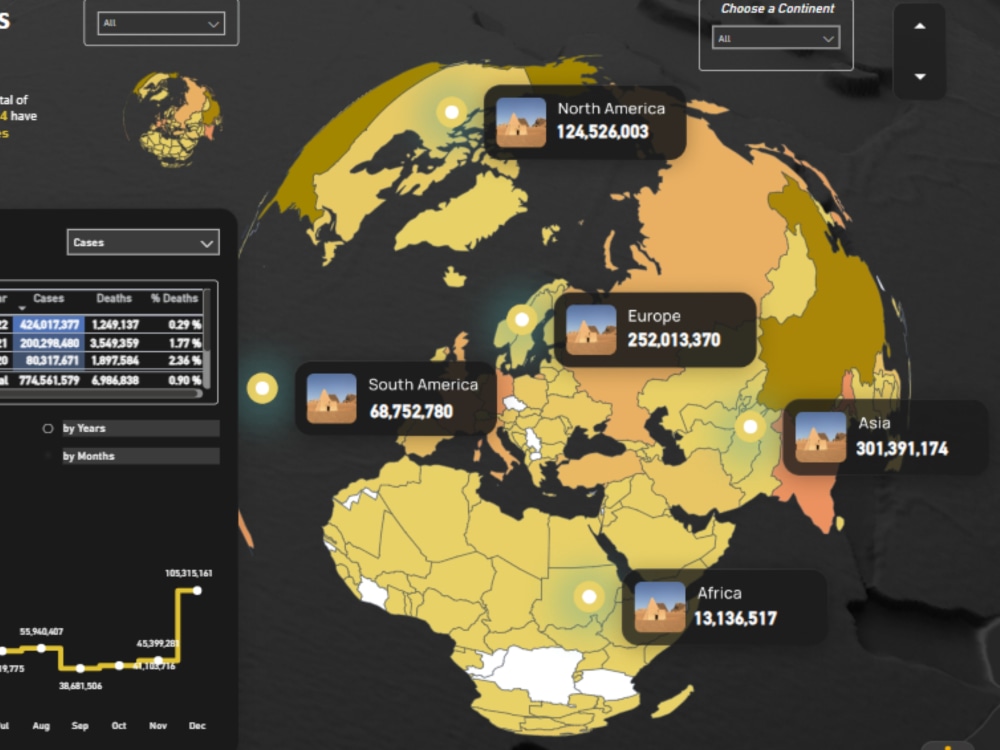 Excel Data Analysis, PIVOT, SLICERS & DASHBOARDS | SSRS DEVELOPER | Upwork