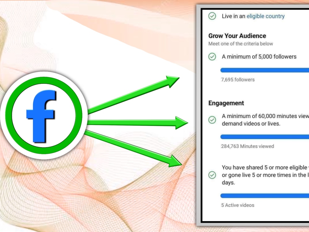 Fulfill instream ads facebook page monetization criteria organically ...