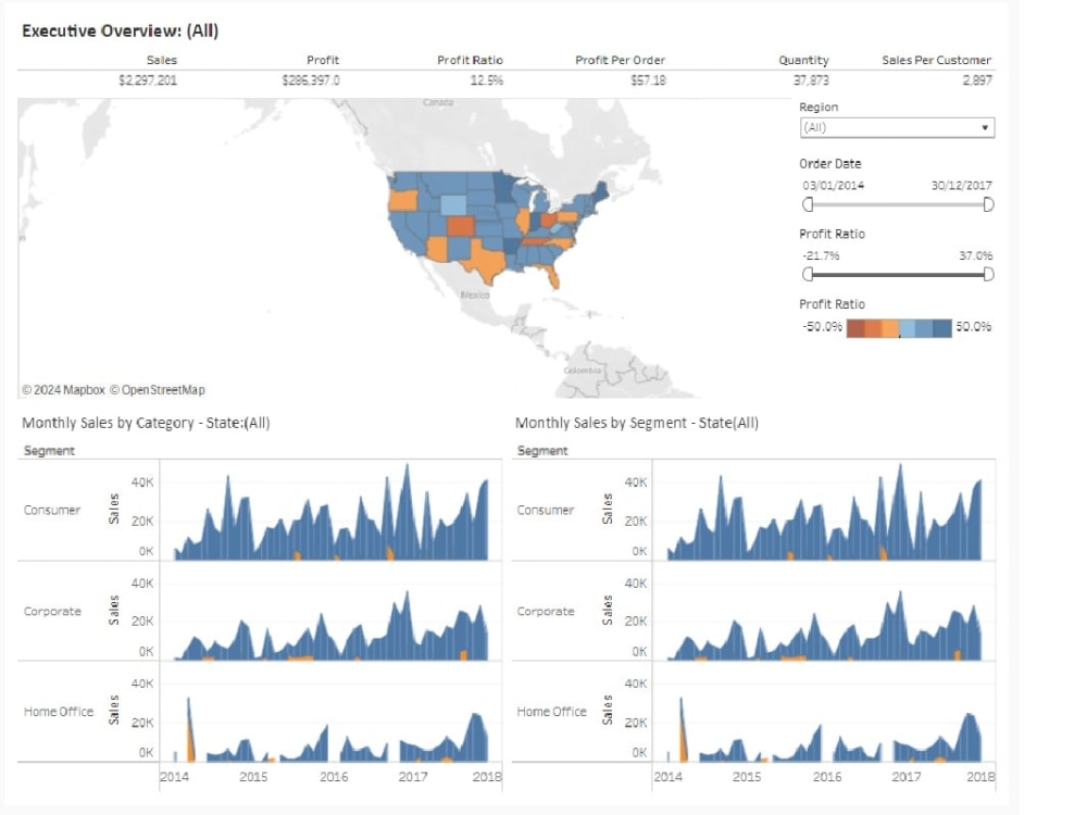 A Crisp And Dynamic Tableau Dashboard Containing Filters And Graphs