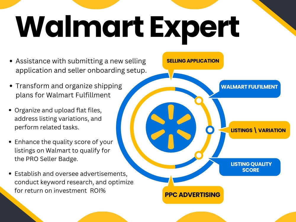 Walmart Account Management, Listings Creation, Growth, Advertising ...