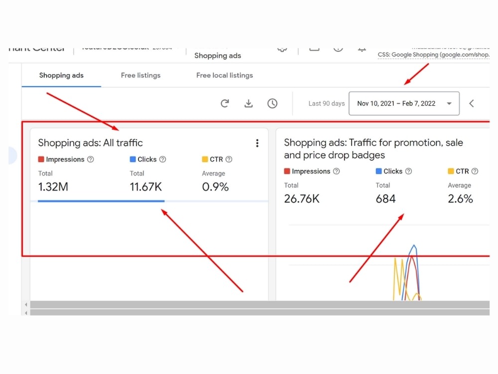 Shopping Ads Campaign for your business | Upwork