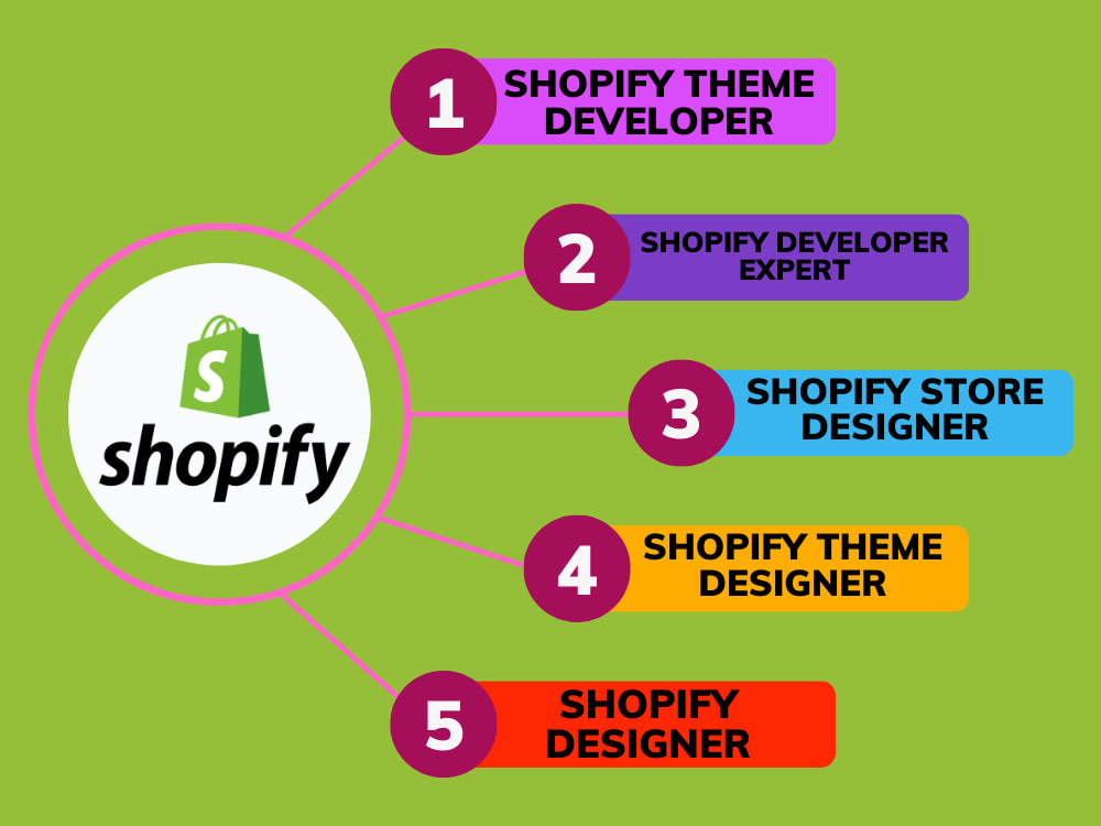 Shopify developer expert, shopify store designer, shopify theme designer | Upwork