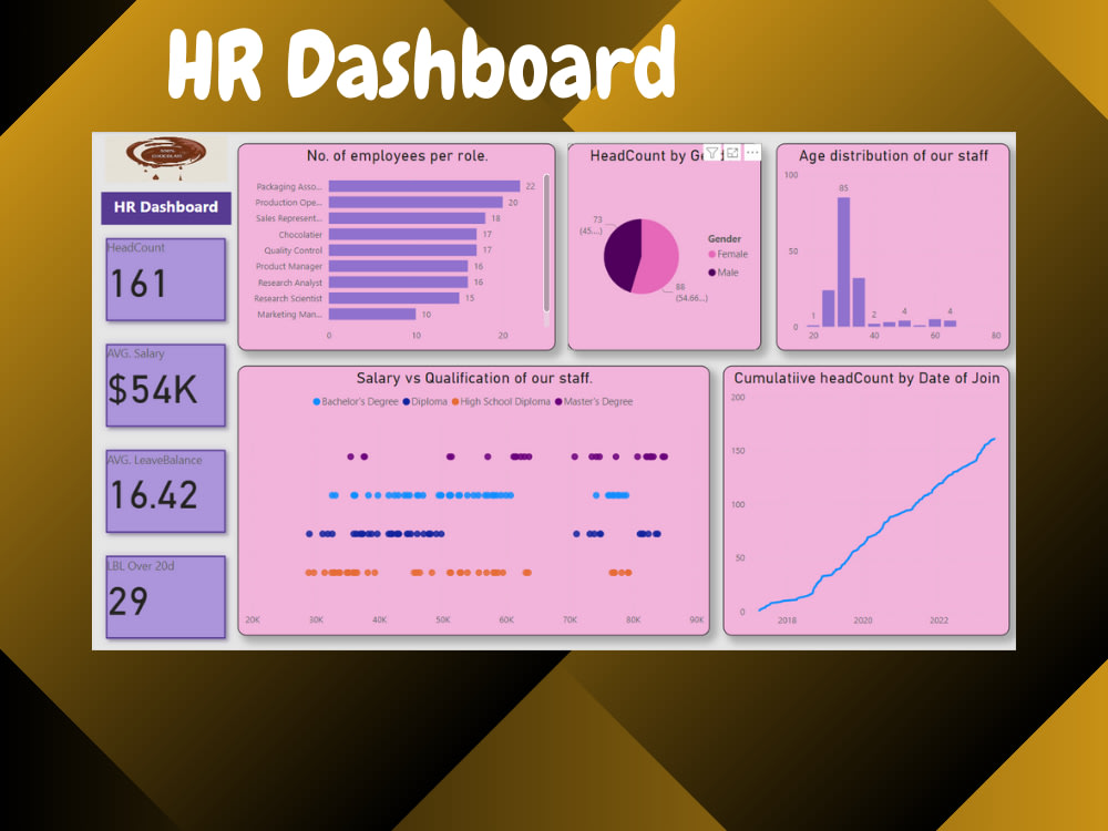 Interactive Power BI Dashboard Customized For Your Specific Needs. | Upwork
