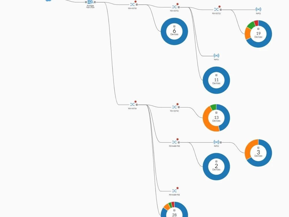 A reliable wireless solution on Forti-Wi-Fi | Manage by Fortigate or Cloud | Upwork