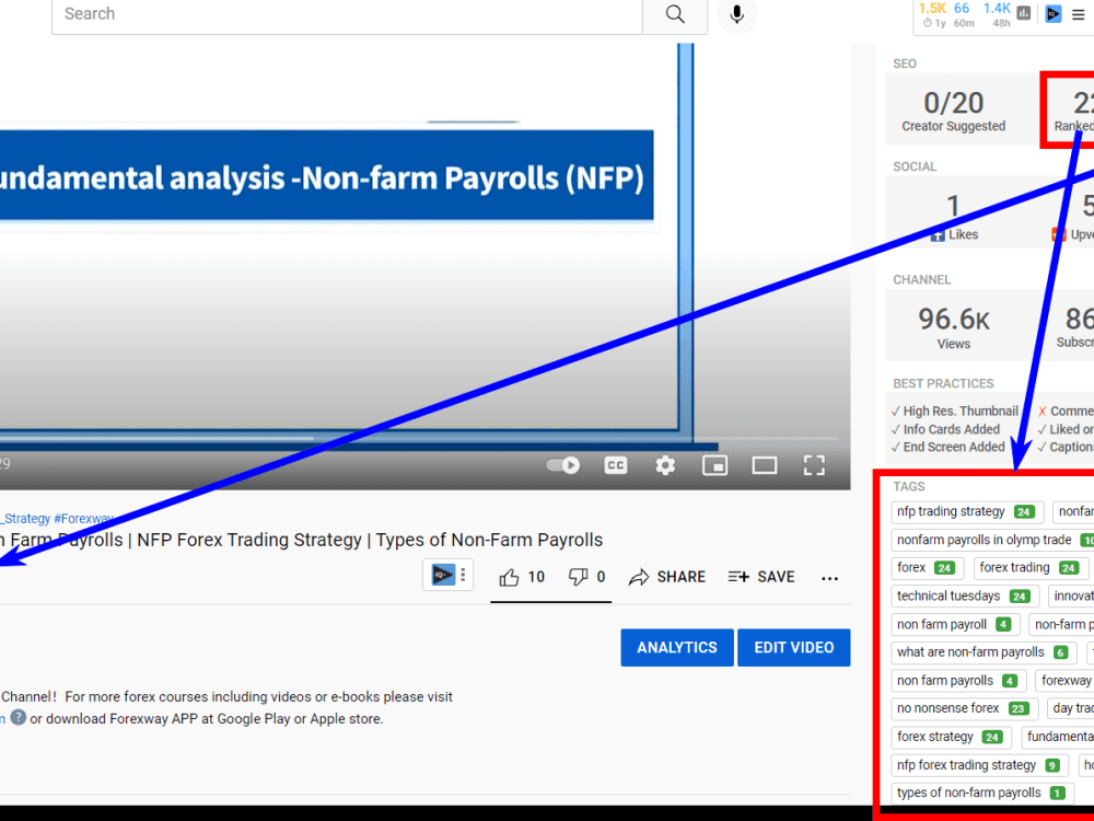 YouTube Pro-SEO Work for Video Ranking | Upwork